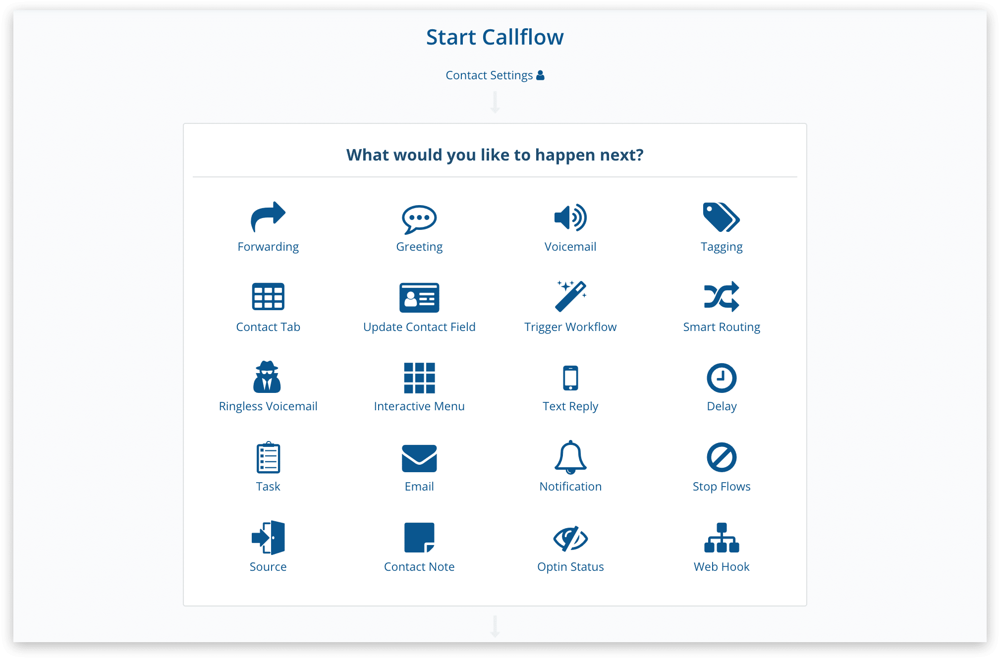 REI BlackBook Blog | The Callflow Builder: A Beginner's Guide